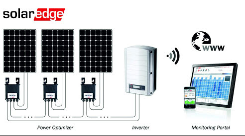 SolarEdge Power Optimizer I Zonnepanelen-voordelig